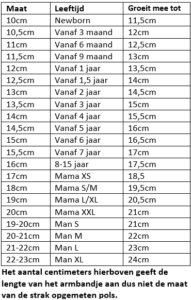 Matentabel – 4everkiddos